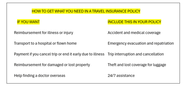 Travel Insurance Made Easy: How to Buy Travel Insurance - Travels with ...